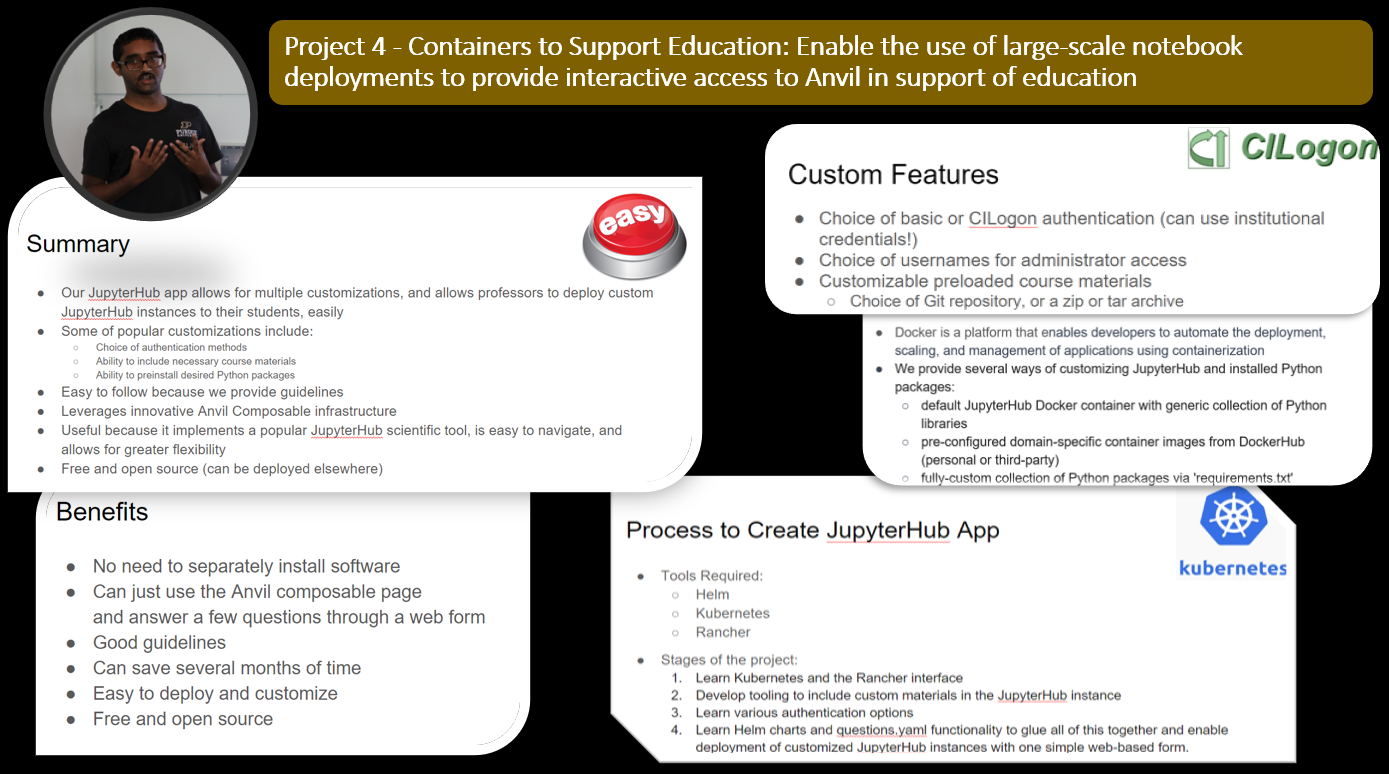 RCAC - Anvil REU Summer 2023 program is a tremendous success (August 23, 2023 10:32am EDT)